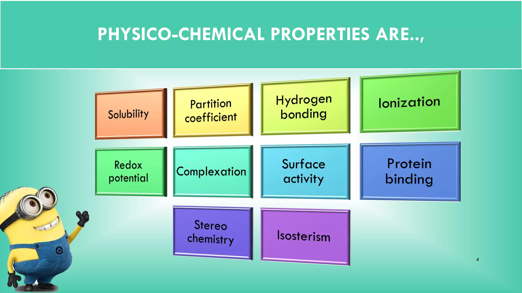 Physico chemical properties of drugs-converted | PDF