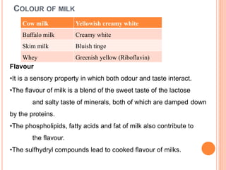 Physico chemical properties of milk | PPTX
