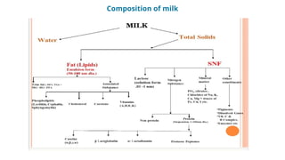 The Physico-chemical properties of milk.ppt
