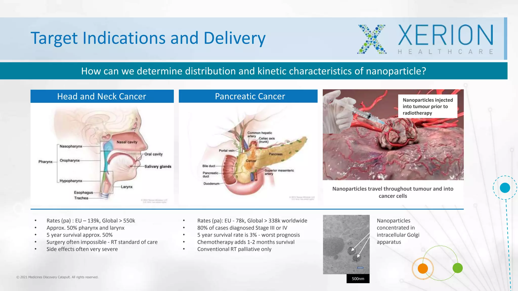MDC Connects Series 2021 | A Guide to Complex Medicines ...