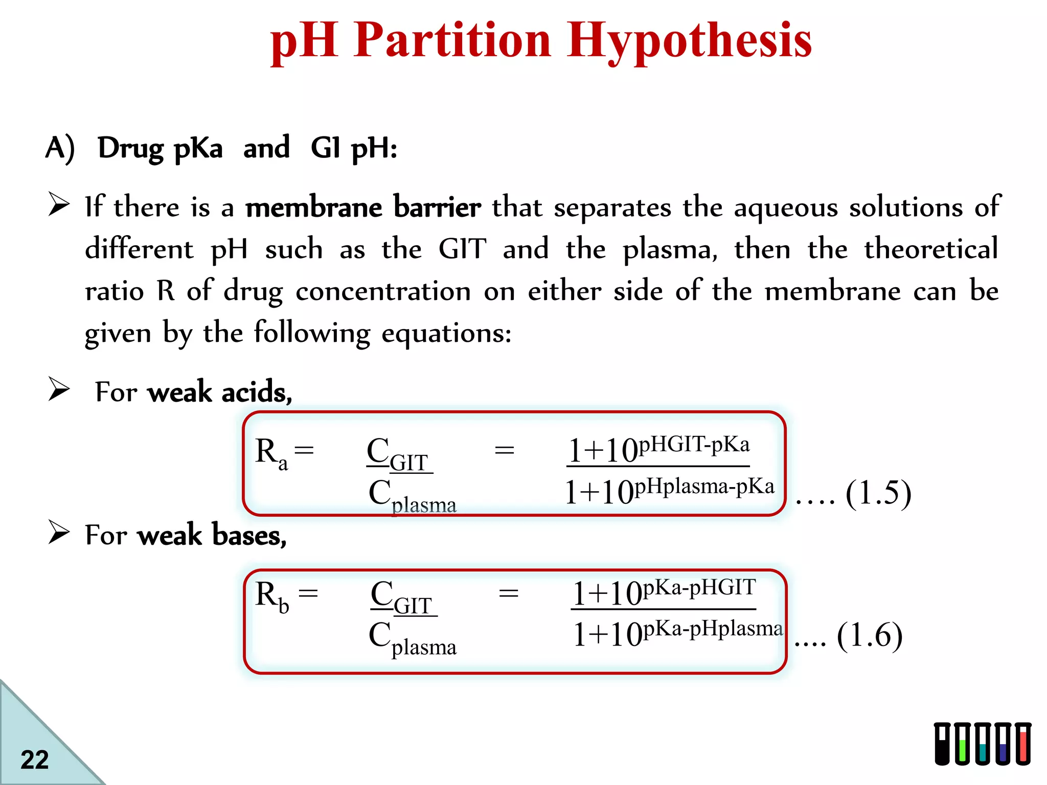 Physicochemical Properties effect on Absorption of Drugs | PPTX