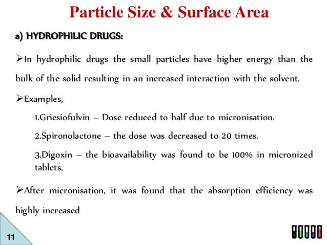 Hydrophilic Examples