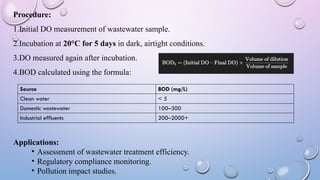 Physicochemical measurements of effluents, BOD, COD, Emergency services ...