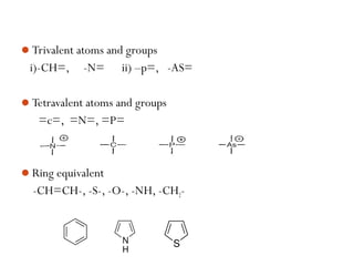 Physicochemical properties of drug | PPT