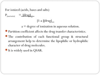 Physicochemical properties of drug | PPT