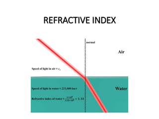 Physicochemical Properties of Drug Molecule.pptx | Chemistry | Science