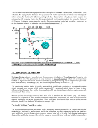 Physicochemical properties of metal nanoparticle by shreya modi | DOCX