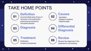 Polymicrobial lung abscess.pptx