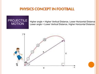 Physic Assignment : Football | PPT