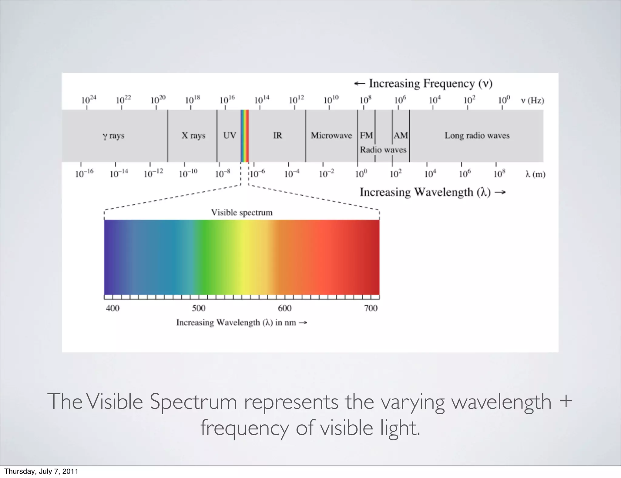 Visible Wavelengths | PPT