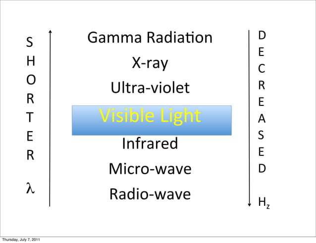 Visible Wavelengths | PDF | Physics | Science