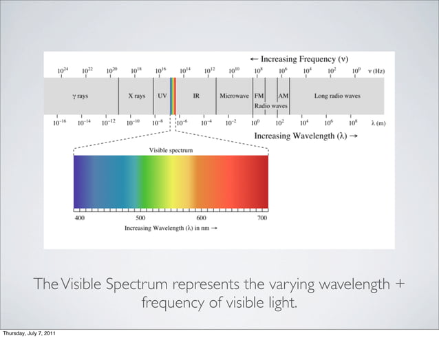 Visible Wavelengths | PDF | Physics | Science