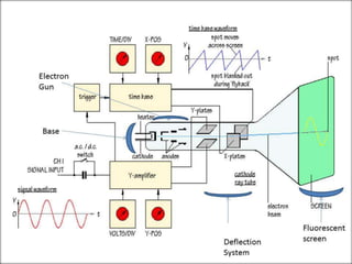 THERMIONIC EMISSION &RADIOACTIVITY | PPTX