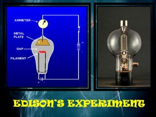 THERMIONIC EMISSION &RADIOACTIVITY | PPTX
