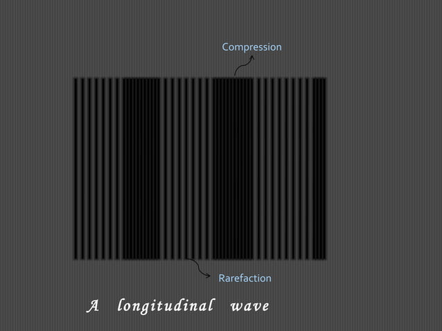 Physics - Waves | PPT