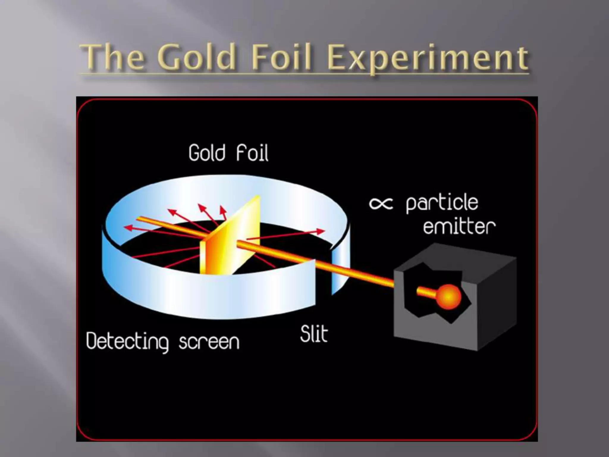 Physics,Quantum and atomic physics | PPTX