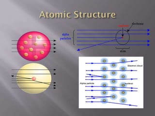 Physics,Quantum and atomic physics | PPT