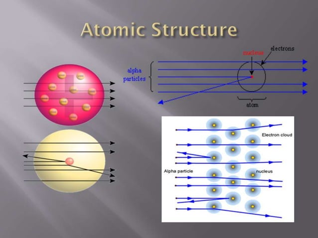 Physics,Quantum and atomic physics | PPT