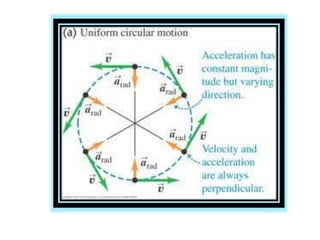 Physics-CIRCULAR MOTION | PPTX