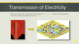 Chapter 3 - Electromagnetism, 3.5 Generation & Transmission of ...