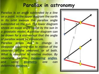 units and measurement xi physics | PPTX | Physics | Science