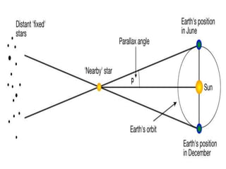 units and measurement xi physics | PPTX
