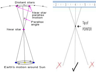 units and measurement xi physics | PPTX