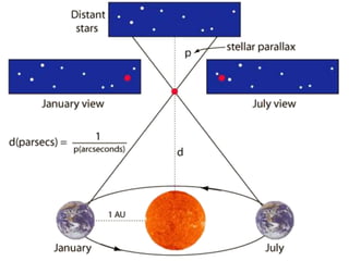 units and measurement xi physics | PPTX