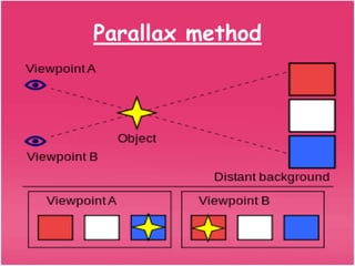 units and measurement xi physics | PPTX