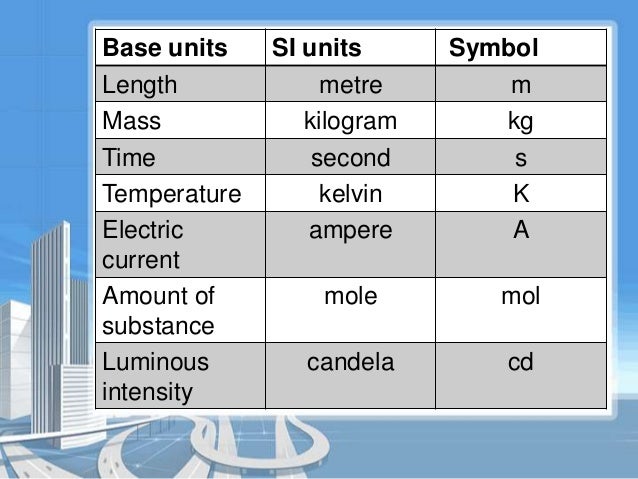units and measurement xi physics
