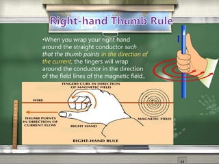 Magnetic effect of electric current | PPSX