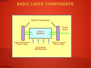 Lasers | PPT