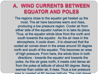Wind Currents Between Equator And Poles