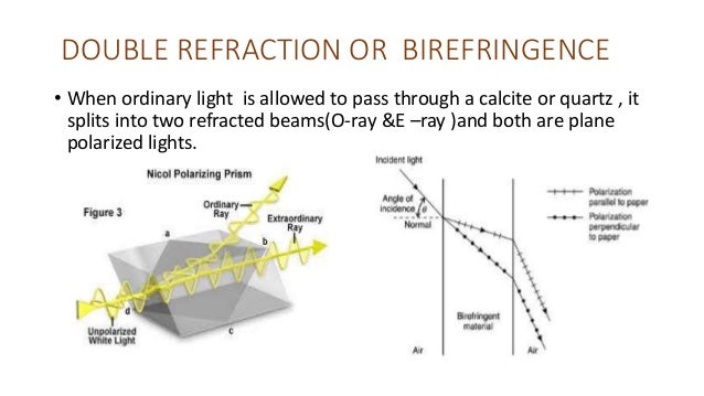 POLARIZATION OF LIGHT - BIREFRINGENCE AND HUYGEN'S THEORY OF DOUBLE