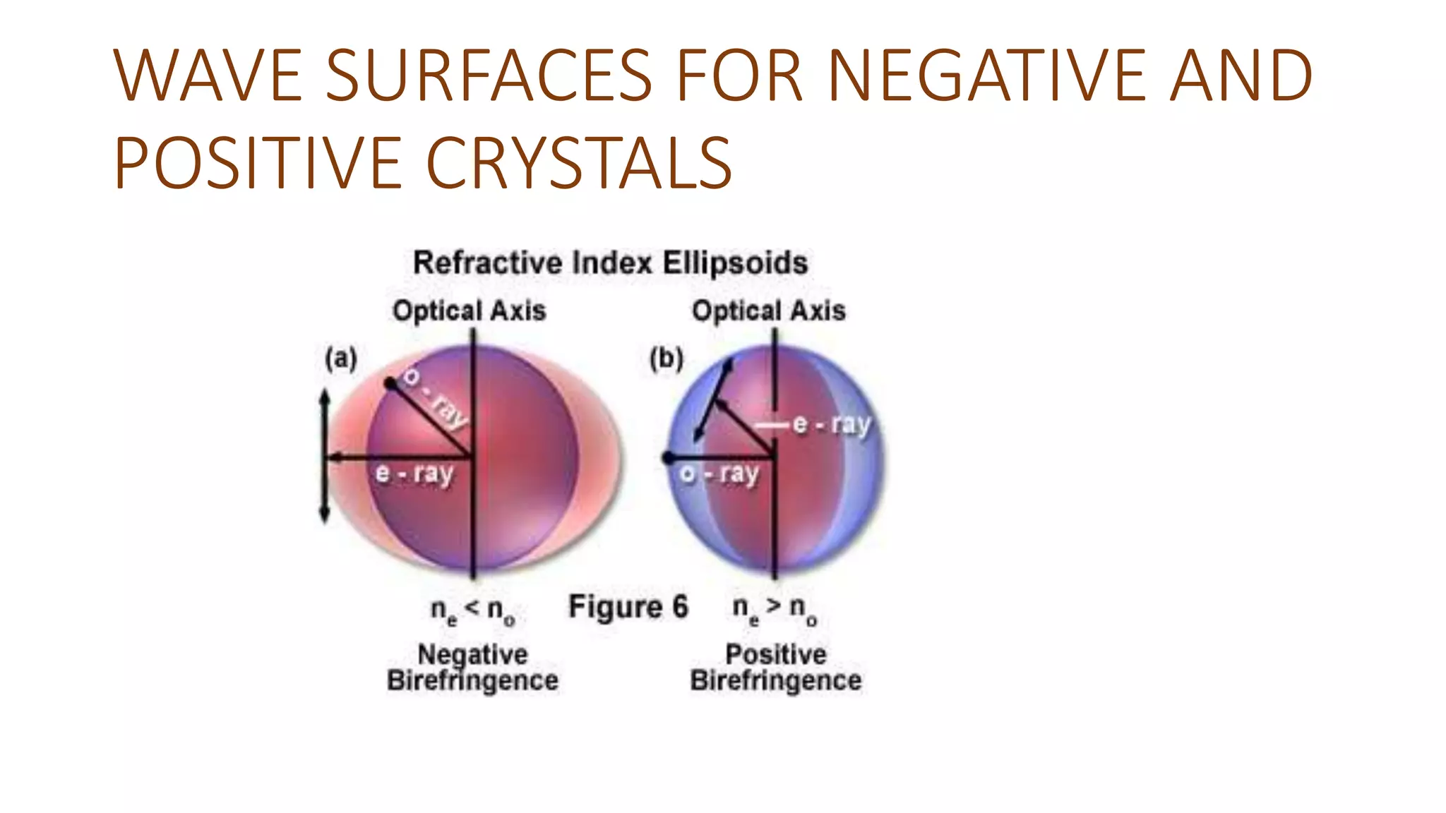POLARIZATION - BIREFRINGENCE AND HUYGEN'S THEORY OF DOUBLE REFRACTION ...