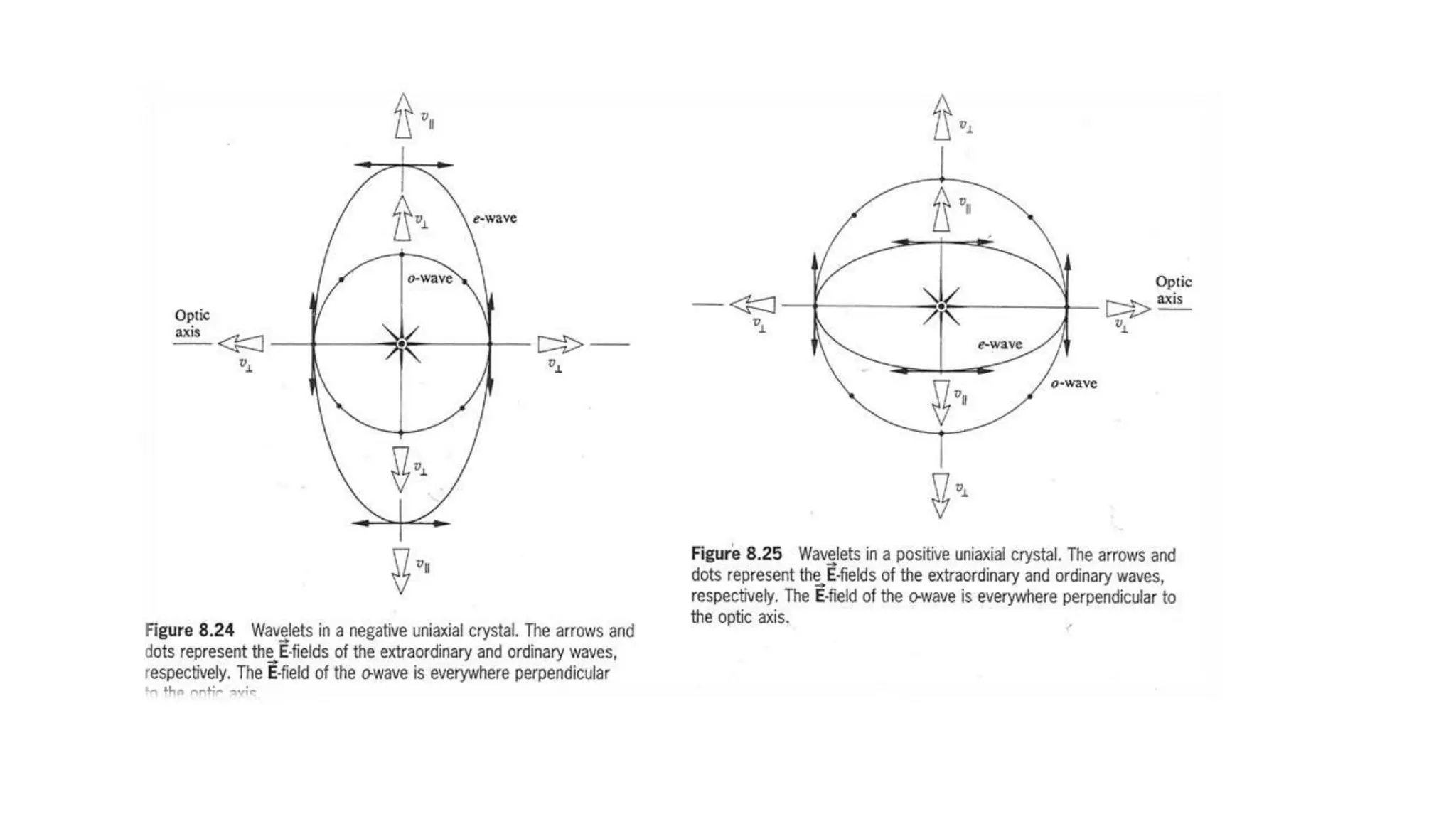 Polarization Birefringence And Huygens Theory Of Double Refraction