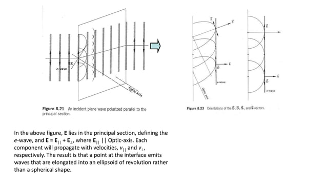 POLARIZATION - BIREFRINGENCE AND HUYGEN'S THEORY OF DOUBLE REFRACTION | PPTX
