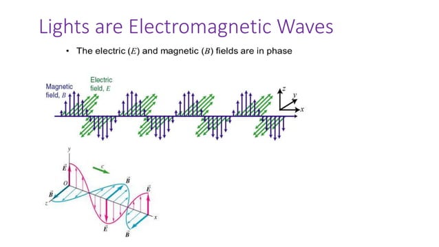 POLARIZATION - BIREFRINGENCE AND HUYGEN'S THEORY OF DOUBLE REFRACTION ...