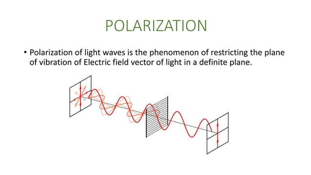 POLARIZATION - BIREFRINGENCE AND HUYGEN'S THEORY OF DOUBLE REFRACTION ...