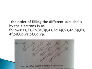 PAULI Physics | PPTX