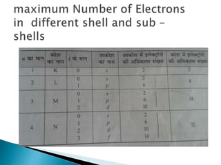 PAULI Physics | PPTX
