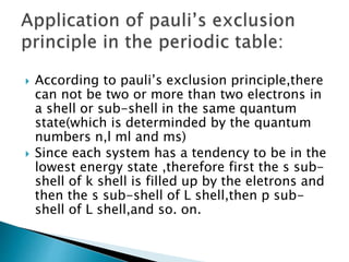 PAULI Physics | PPTX
