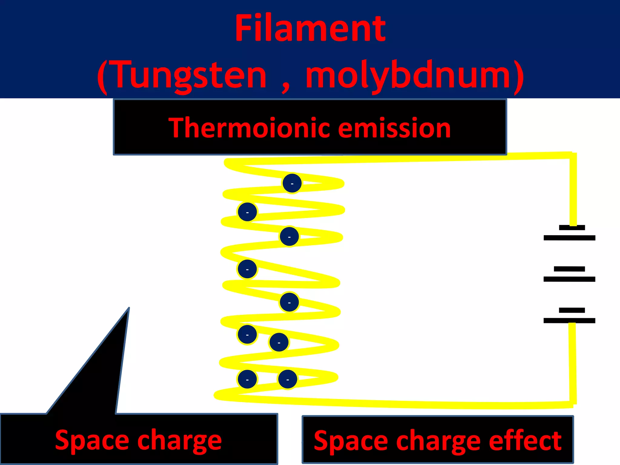 electro magnetic radiation Physics | PPT