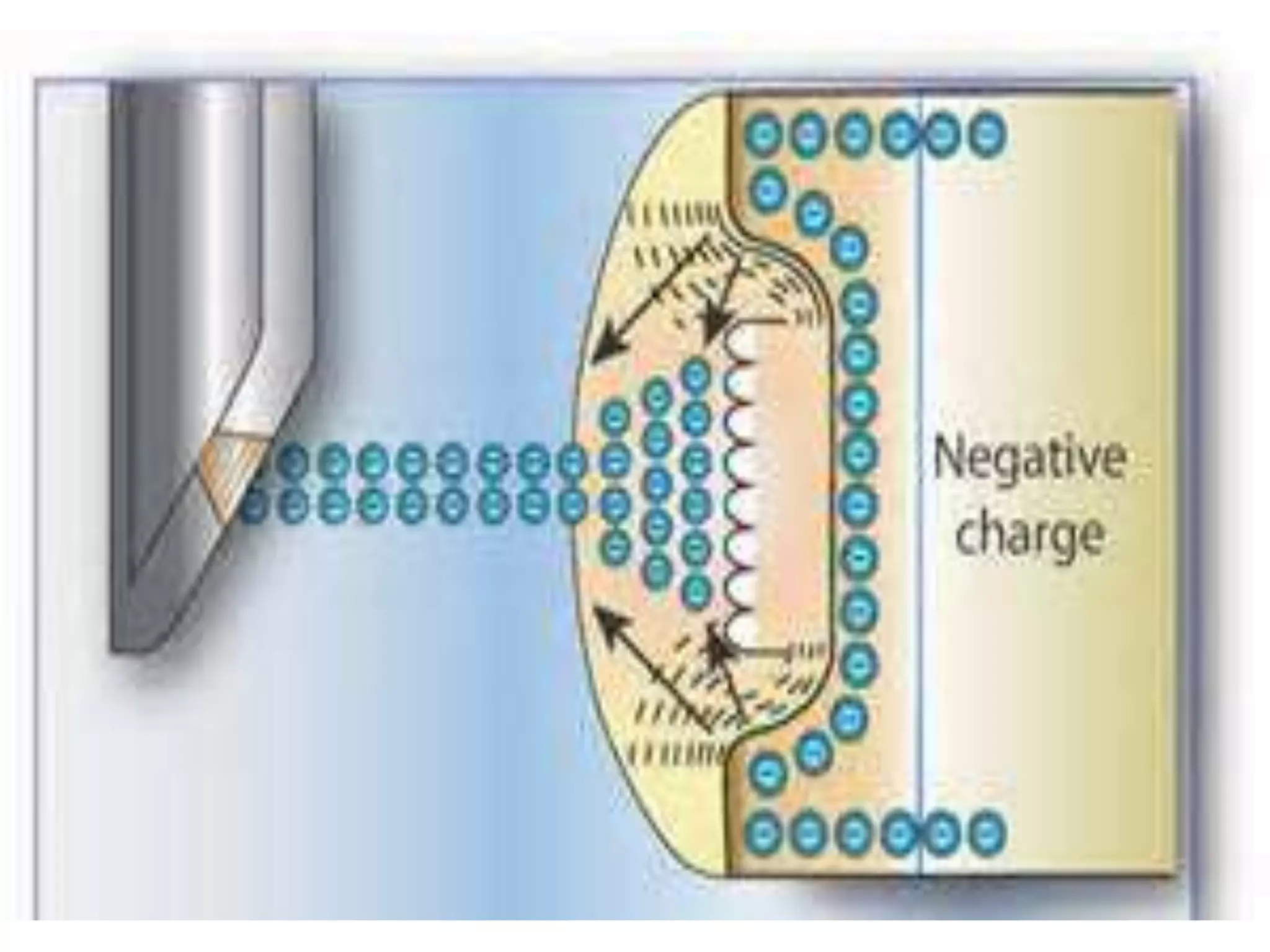 electro magnetic radiation Physics | PPT