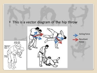 Physics of karate | PPTX