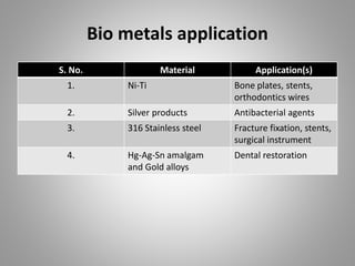 Biomaterials | PPTX