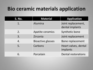 Biomaterials | PPTX