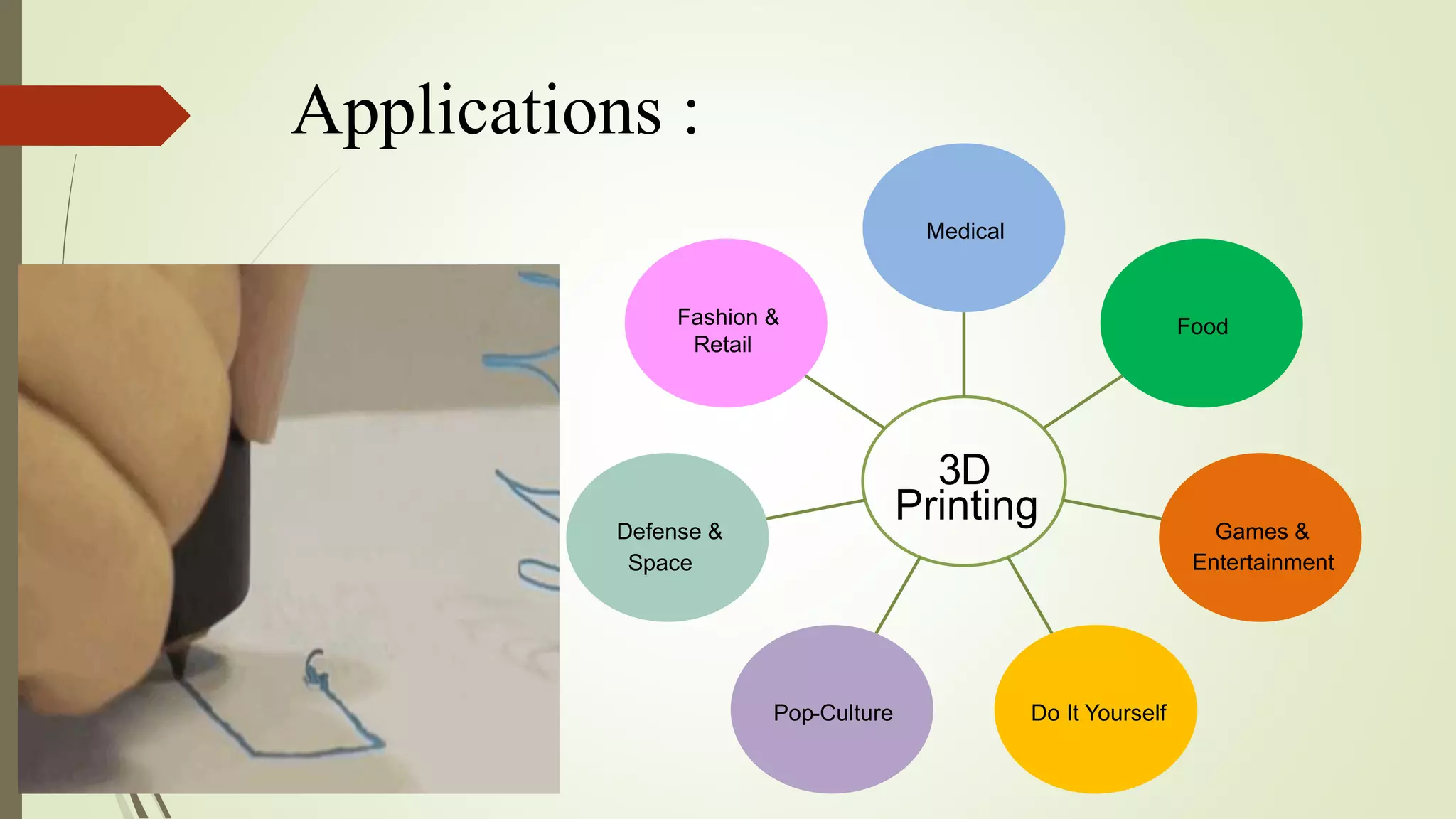 3-D Printing | PPT