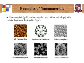 Introduction to Nano-materials | PPTX | Indoor Environmental Quality ...