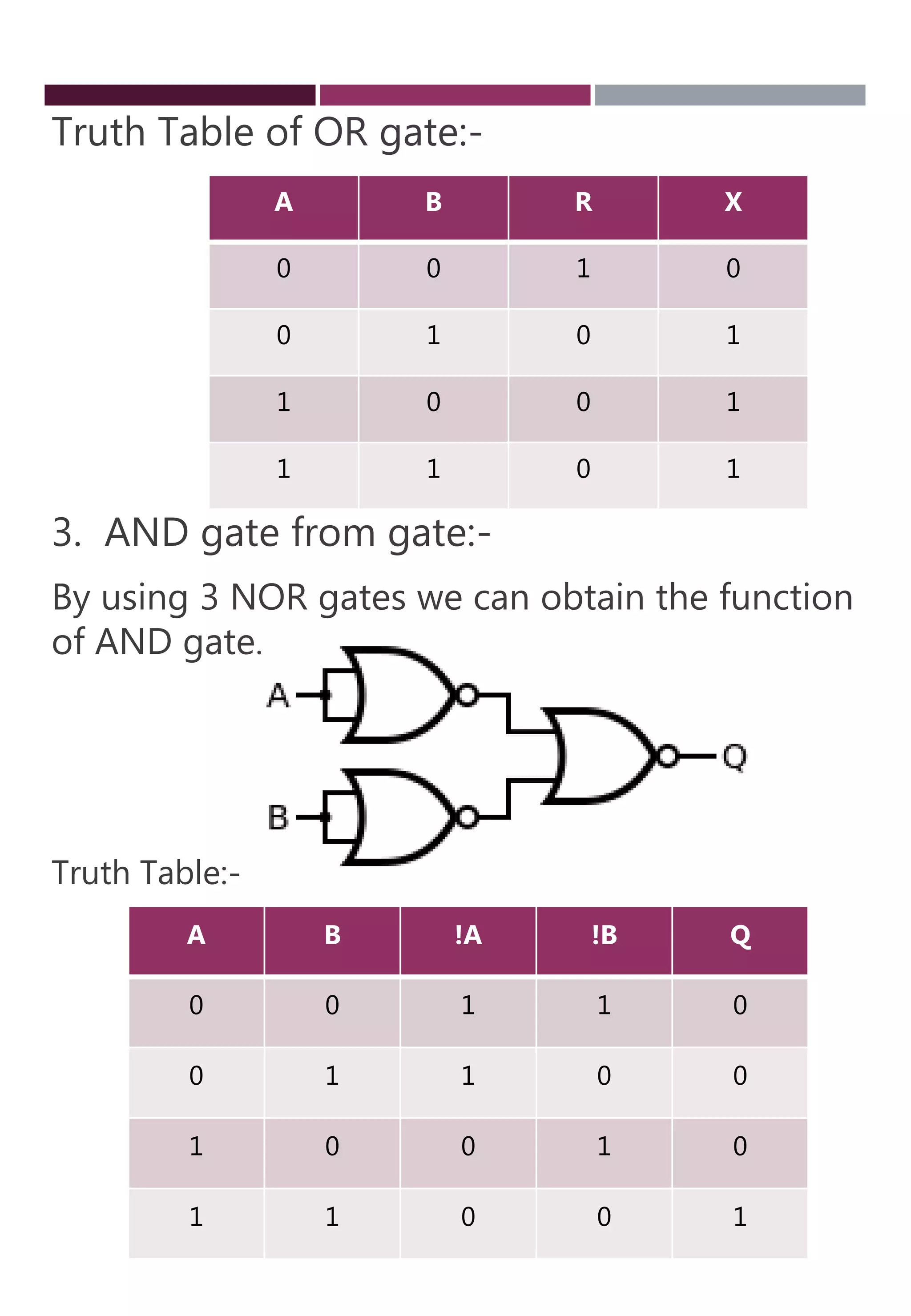 Two Input NOR gate using diode and transistors | PPTX